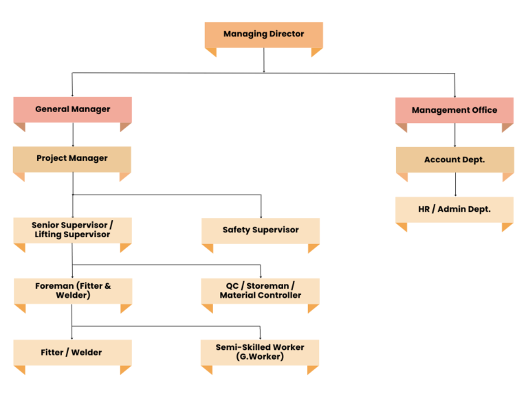 About SHVT Engineering – SHVT Group